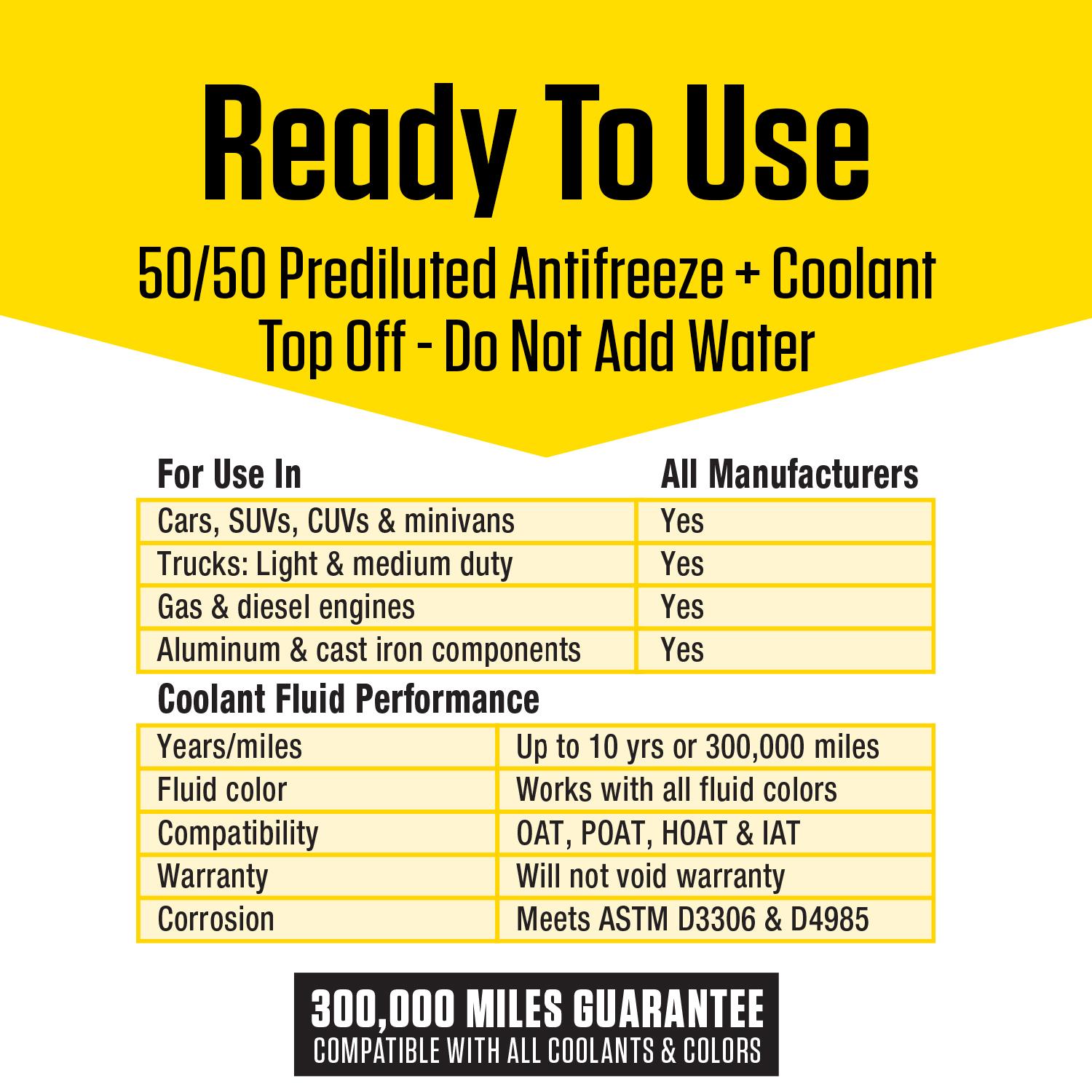 Prestone Yellow Pre-Mixed Engine Coolant / Antifreeze | AutoZone