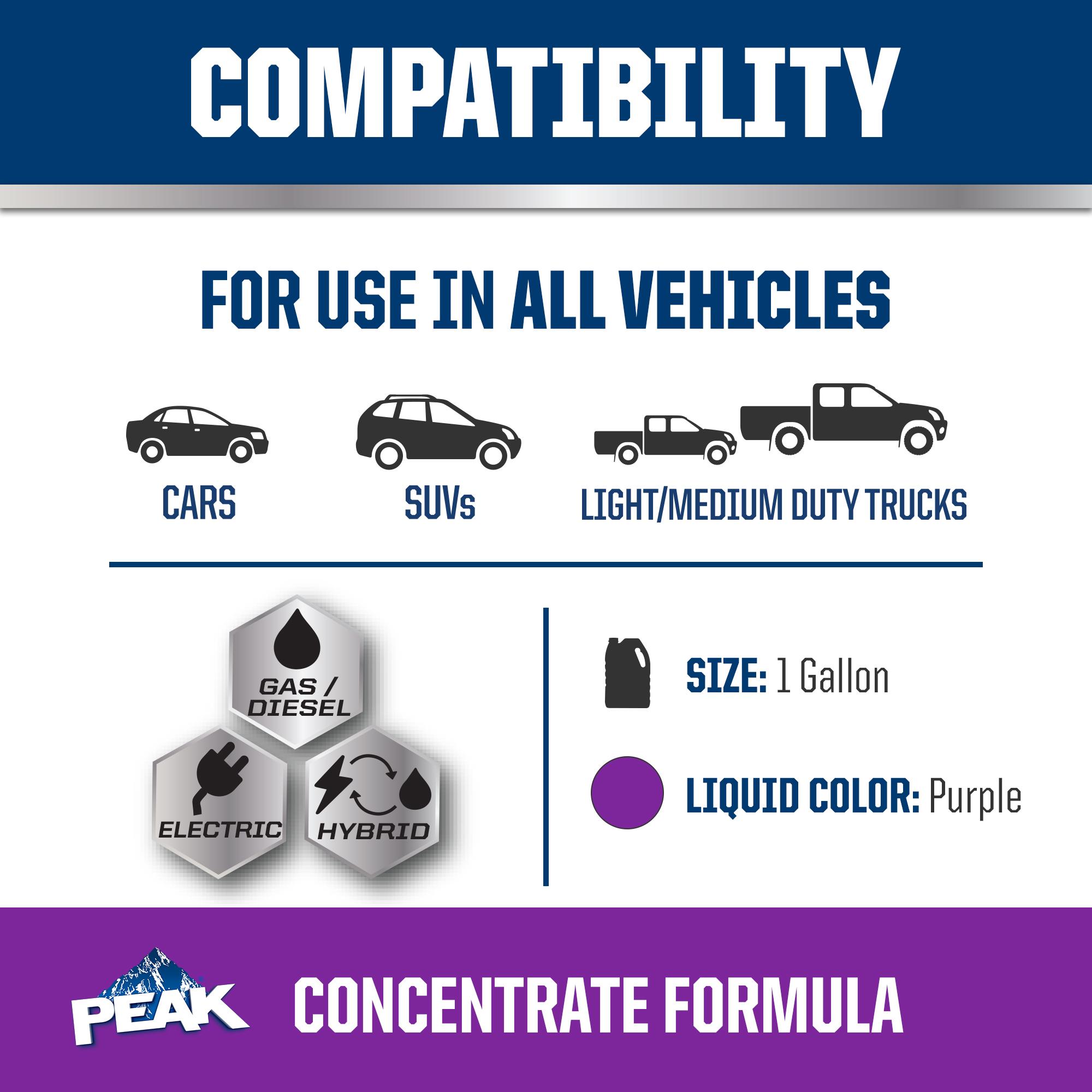 PEAK Original Equipment Technology North American Purple Concentrate ...