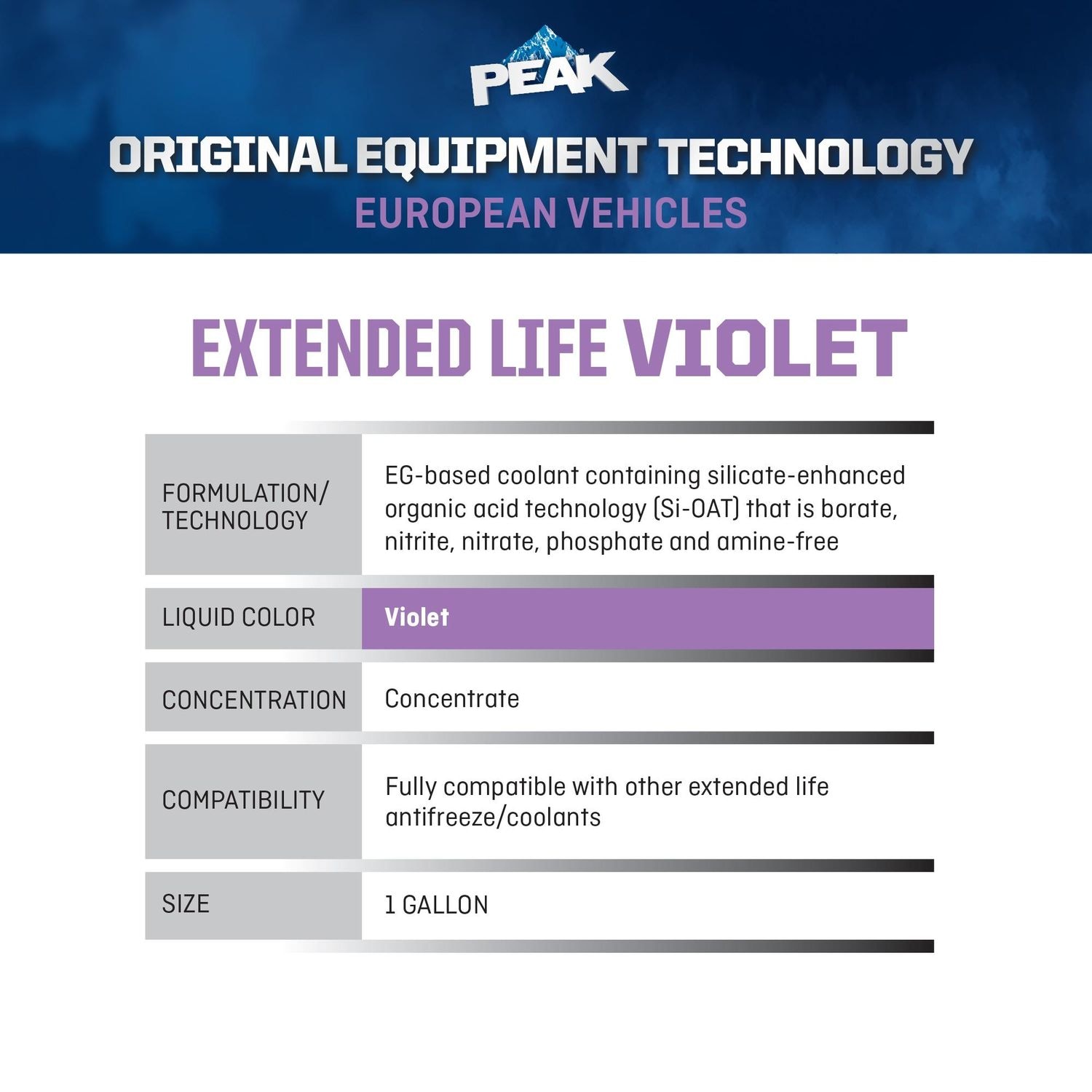 PEAK Original Equipment Technology European Violet Concentrate Engine ...