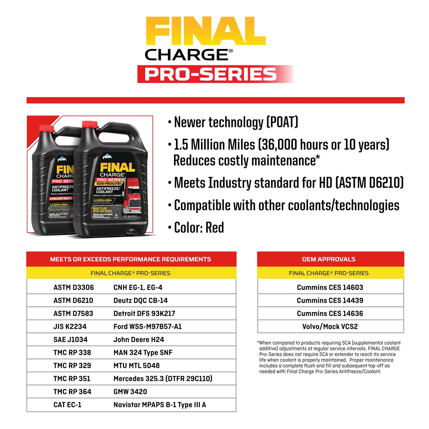 PEAK FINAL CHARGE PRO-SERIES Red Pre-Mixed Engine Coolant / Antifreeze ...