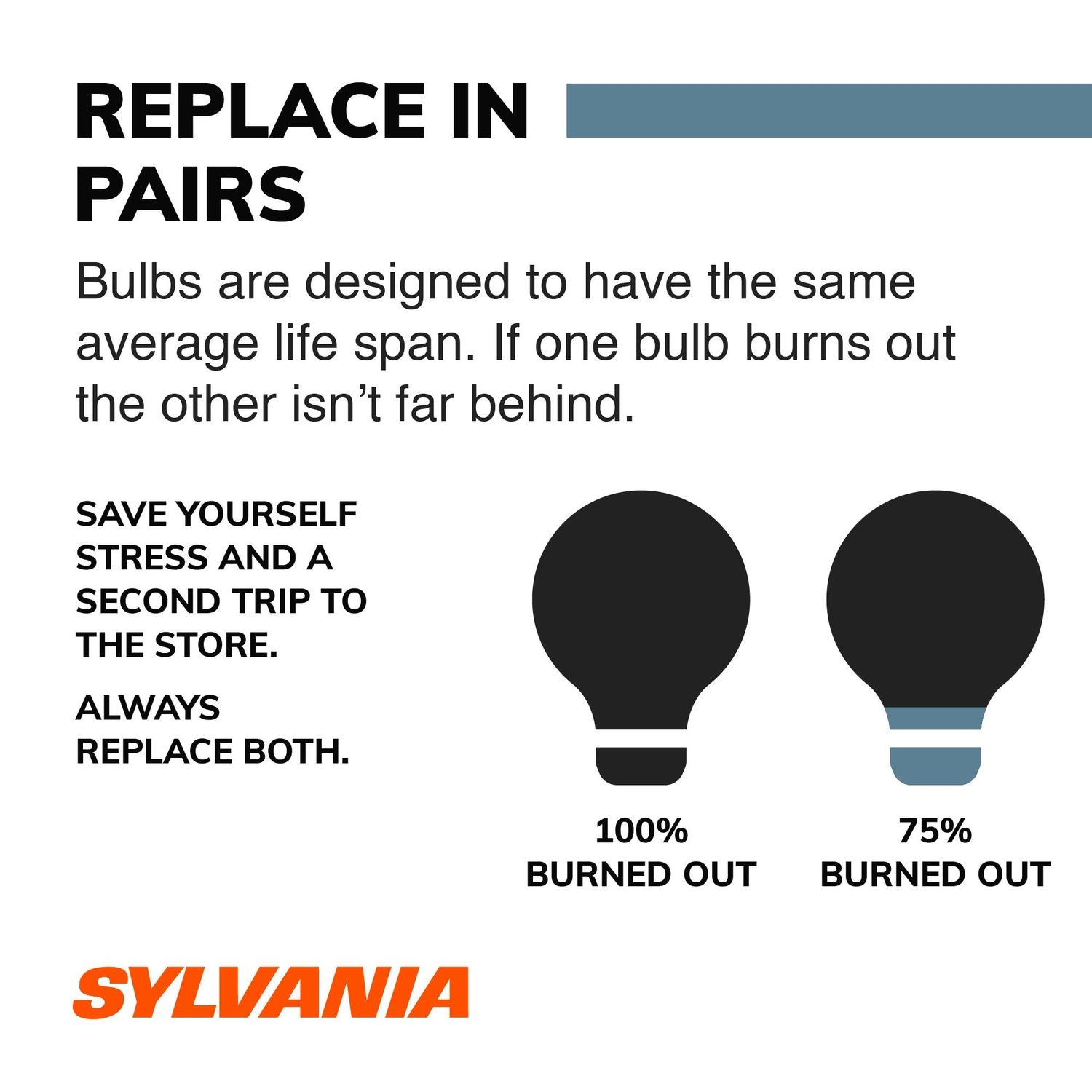 Sylvania Basic Bulb 2357A | AutoZone