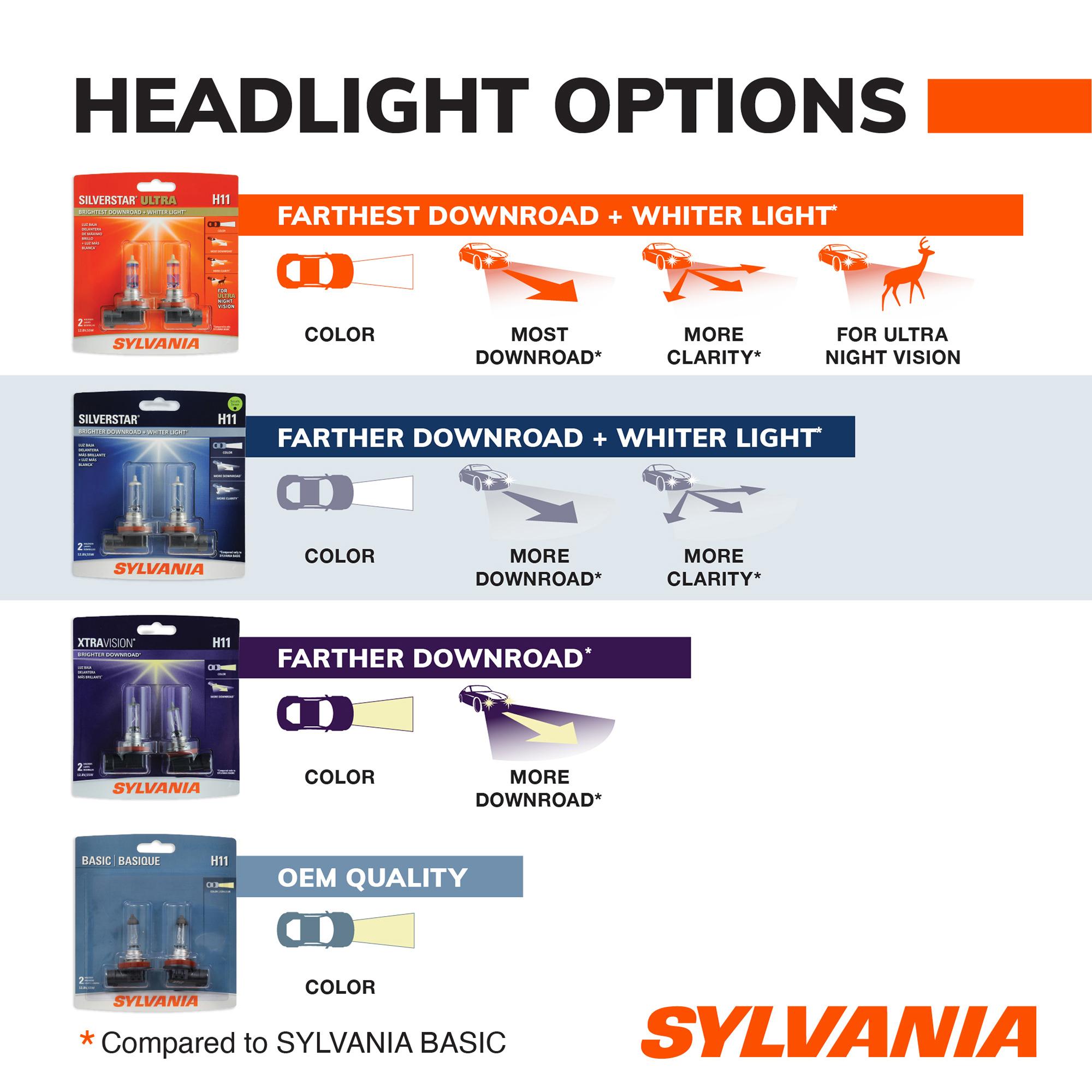 Sylvania SilverStar Bulb H11ST-2 | AutoZone