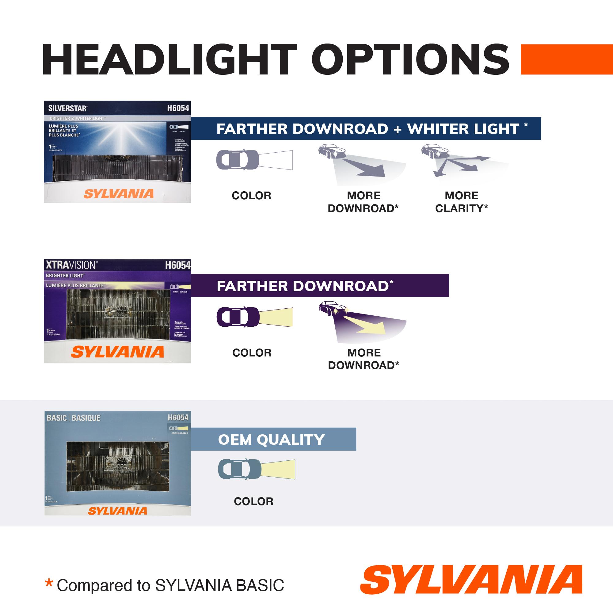 Sylvania Basic Headlight Bulb H4651 | AutoZone