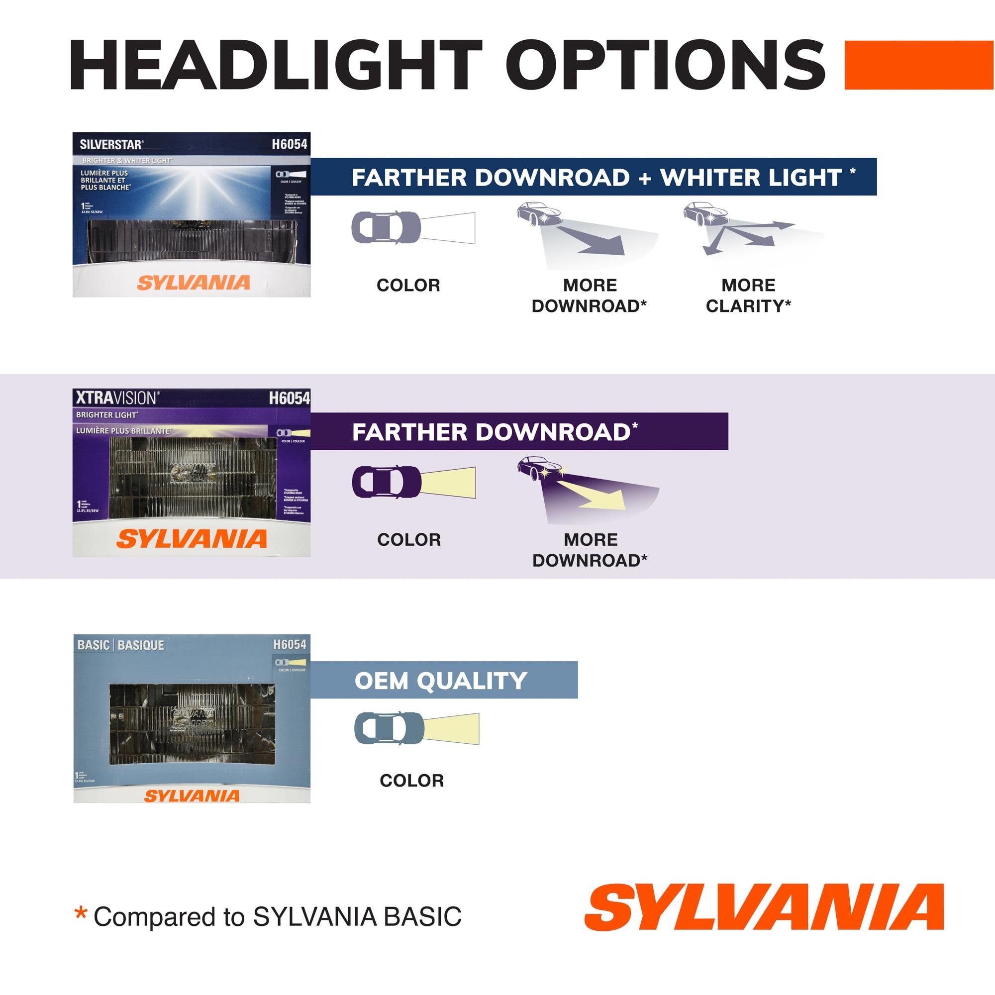 Sylvania XtraVision Bulb H6054XV | AutoZone