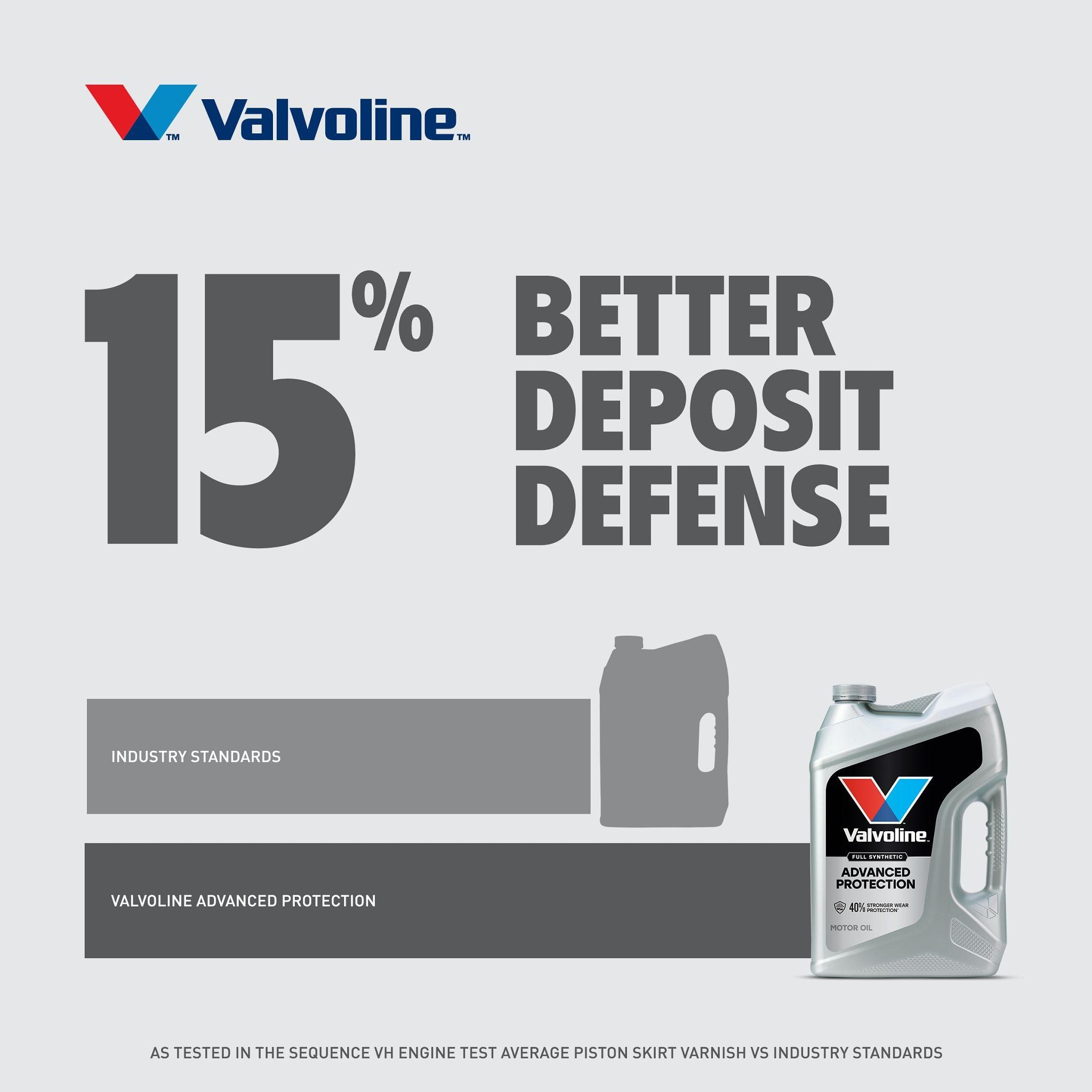 Valvoline Advanced Full Synthetic 0W-20 Motor Oil 5 qt | AutoZone