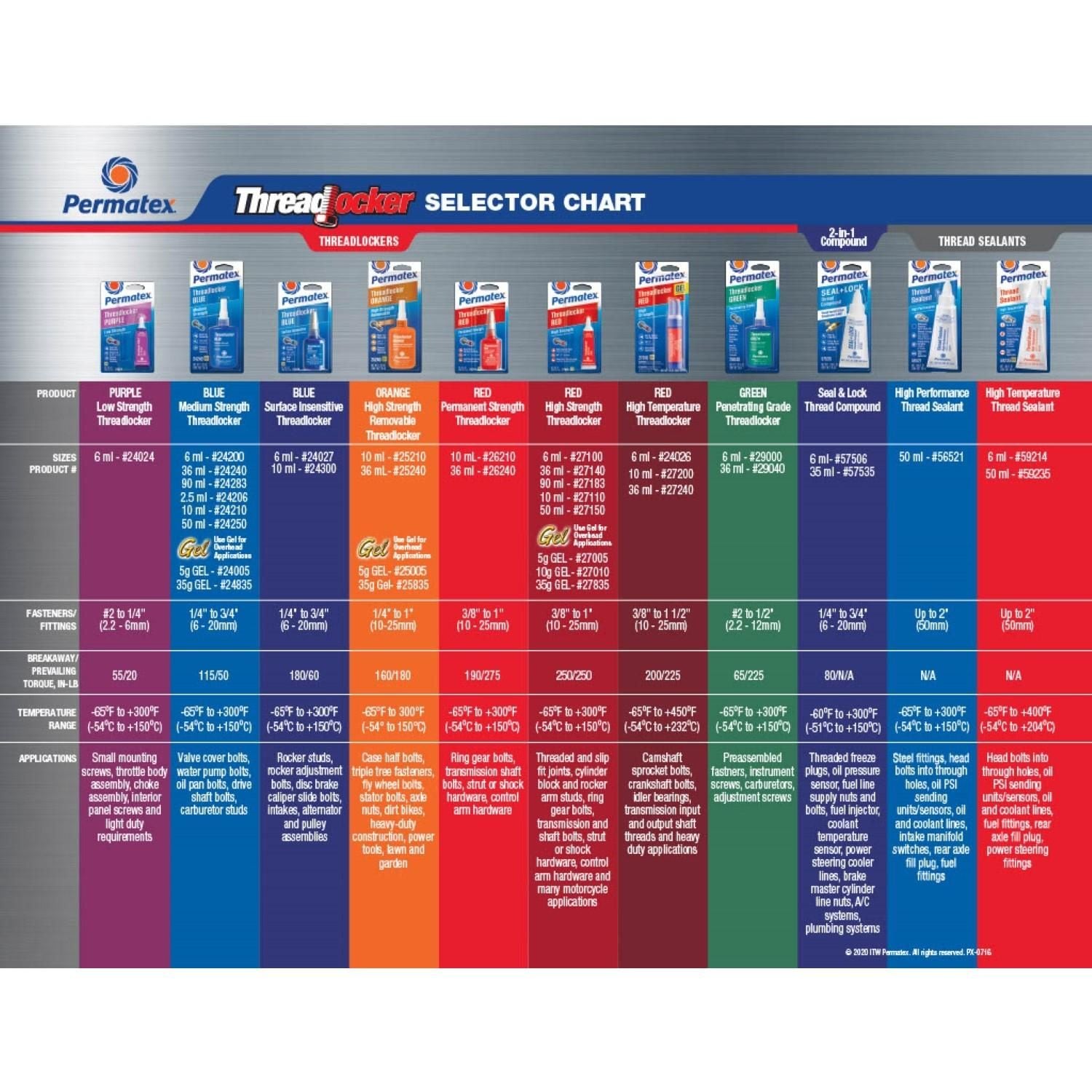 Permatex Blue Gel Threadlocker | AutoZone