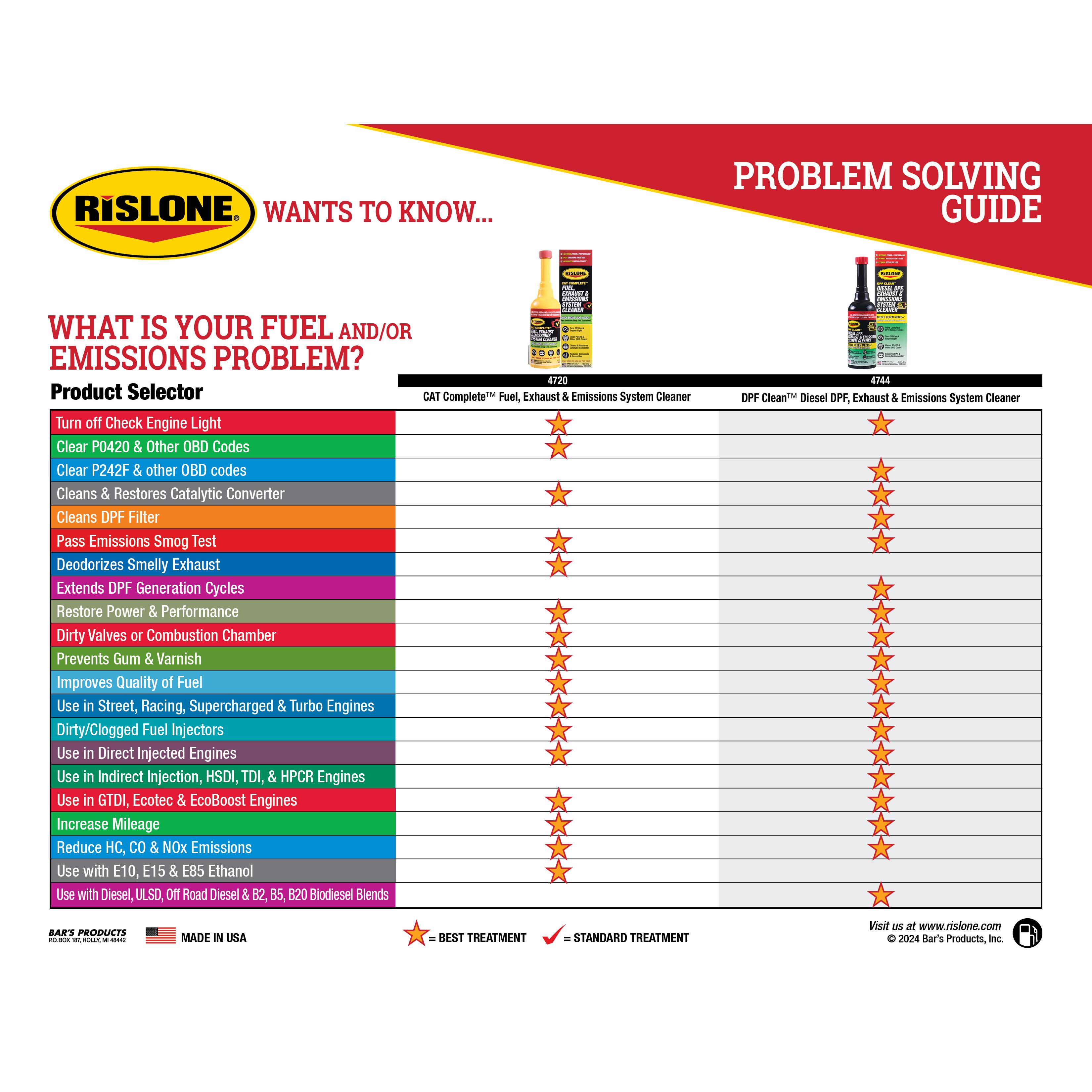 Rislone Cat Complete Fuel, Exhaust and Emissions System Cleaner 16.9oz ...