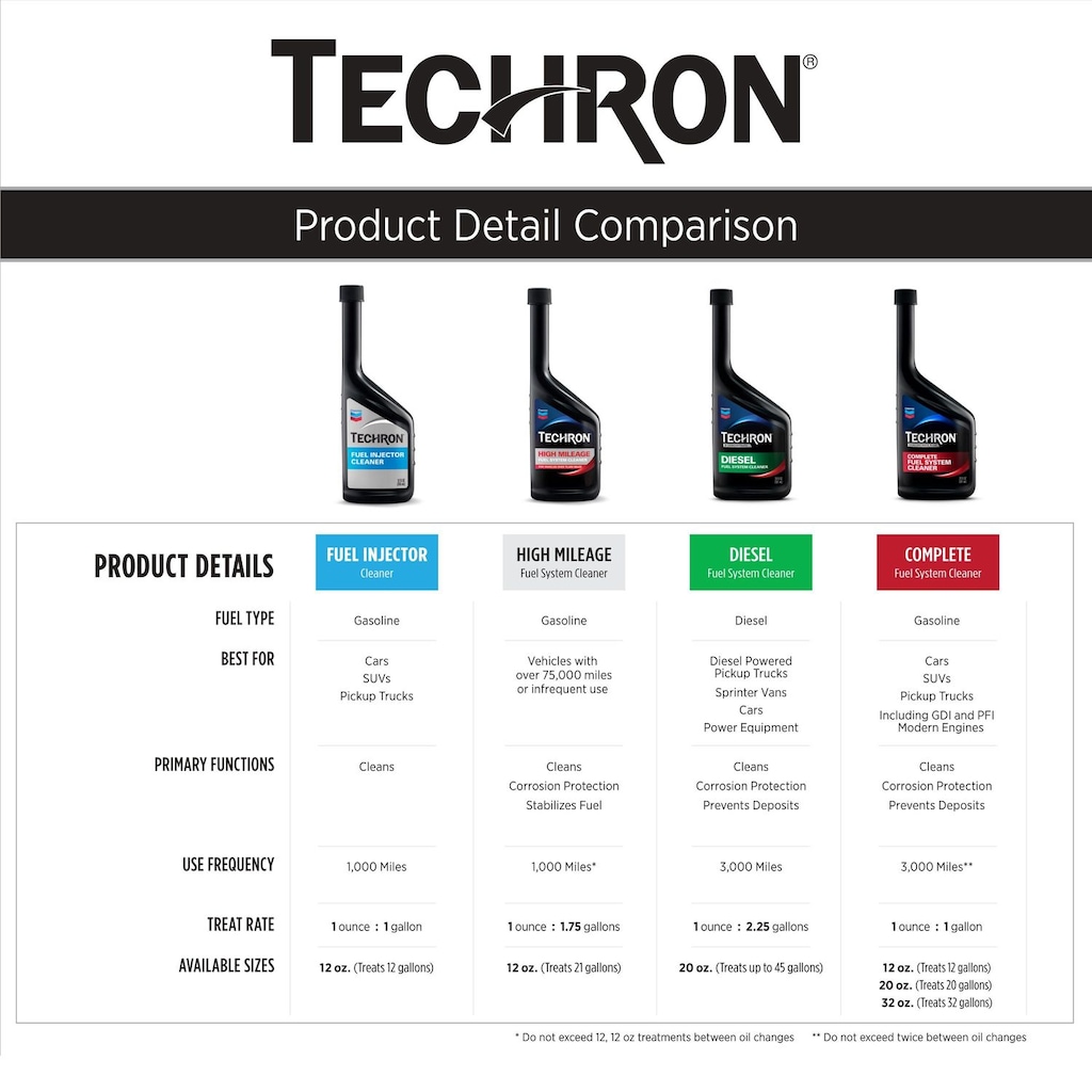 Techron High Mileage Fuel System Cleaner 12Oz | AutoZone