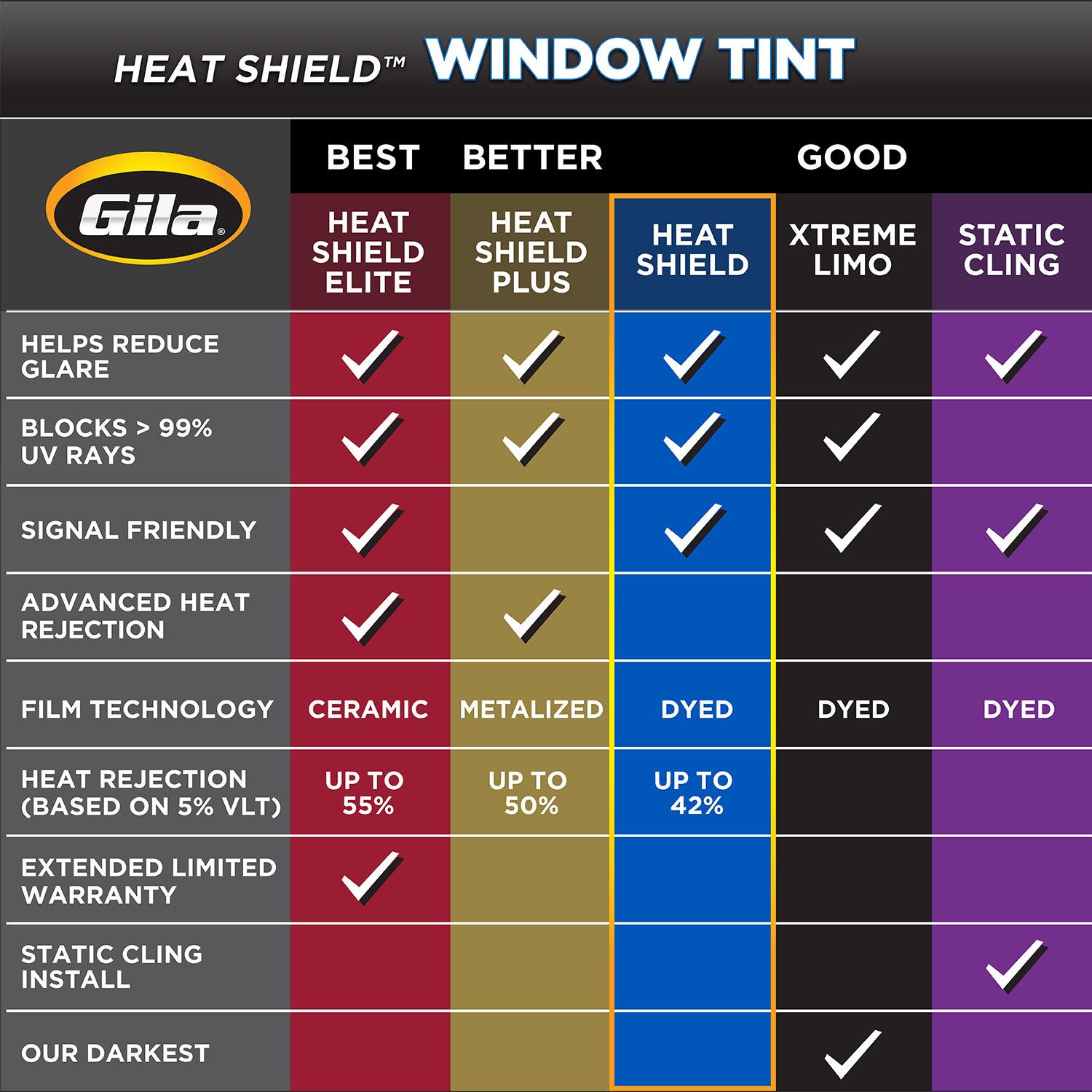 Gila 5% 24in x 78in Black Scratch Resistant Window Tint | AutoZone