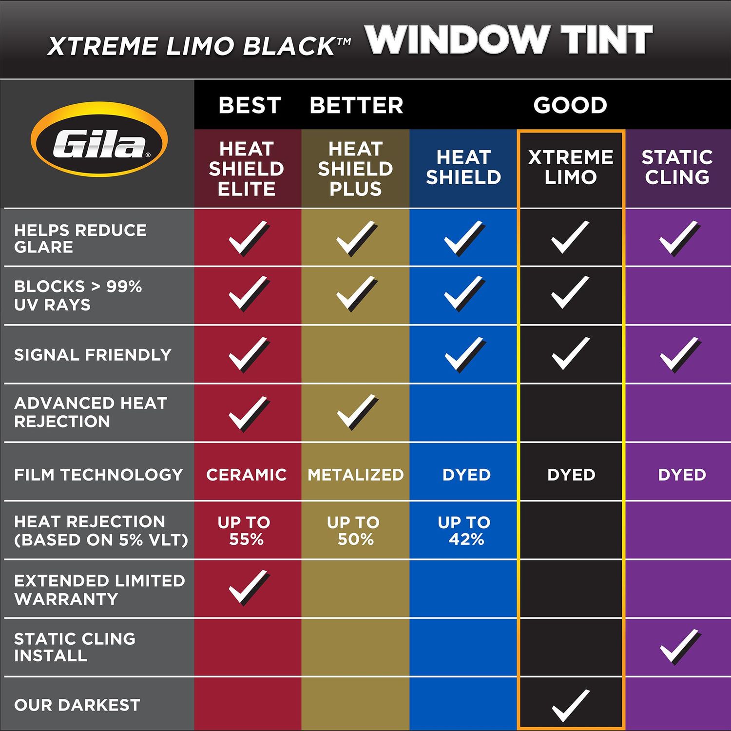 Gila 2.5% 24in x 78in Xtreme Limo Midnight Black Window Tint | AutoZone