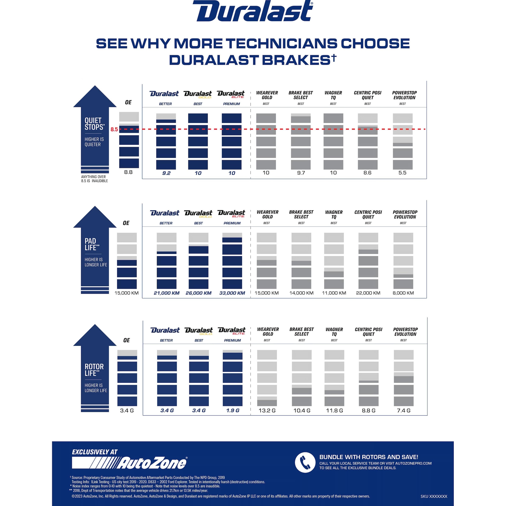 Duralast Ceramic Brake Pads D1281 | AutoZone