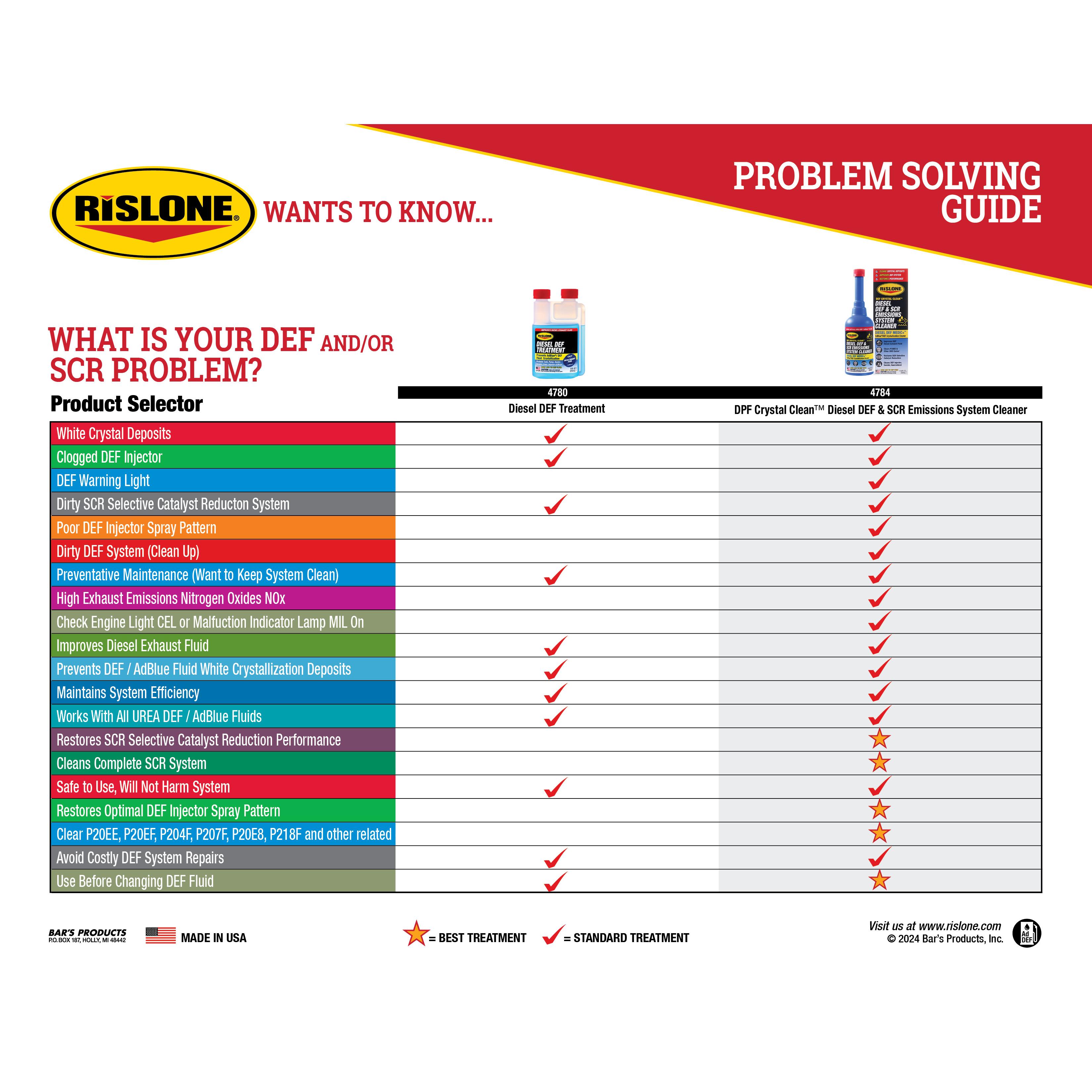 Rislone Diesel DEF Treatment 8oz | AutoZone