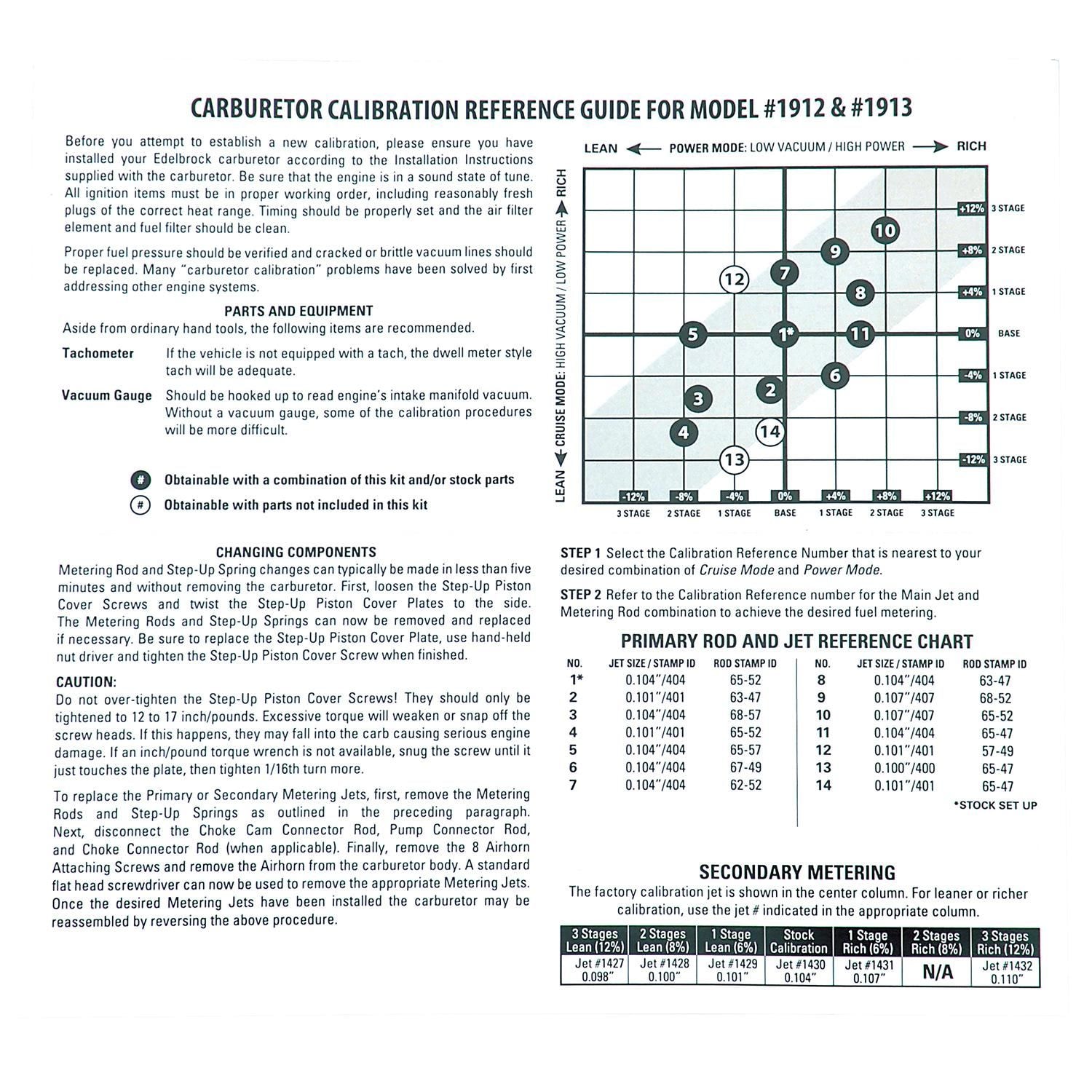 Edelbrock Carburetor Calibration Kit 1949 | AutoZone