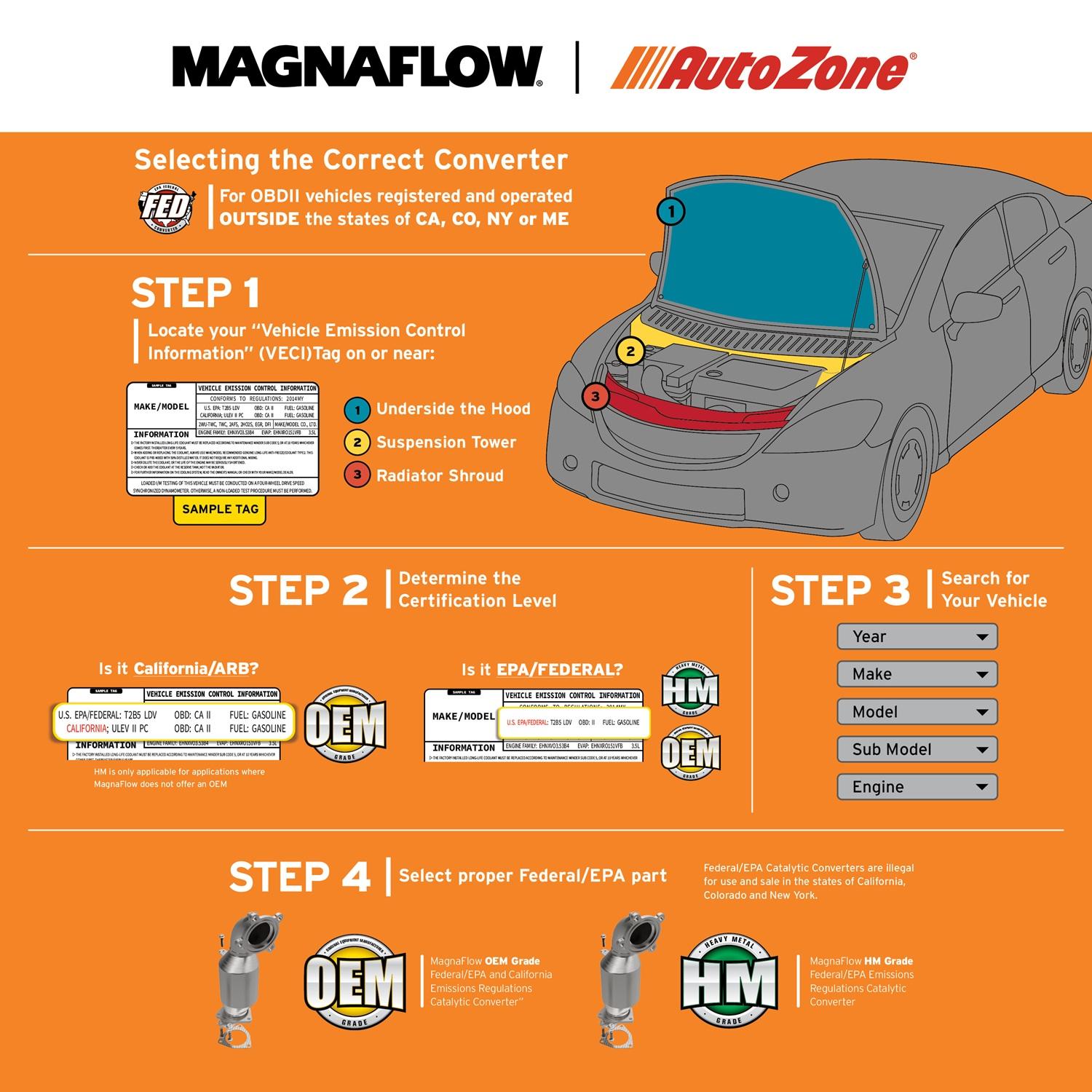MagnaFlow OEM Grade Federal EPA Compliant Universal Catalytic Converter ...