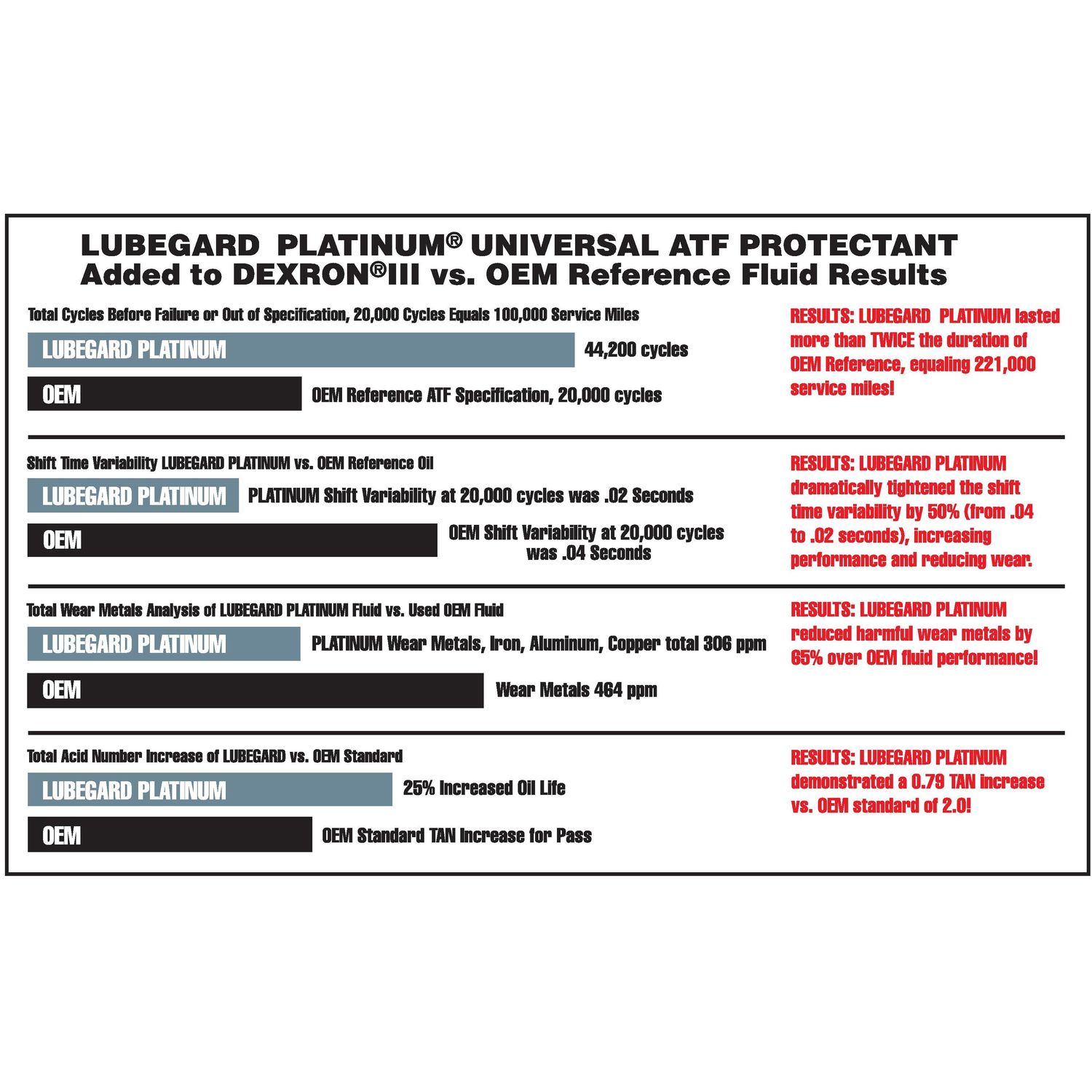 Lubegard Transmission Fluid Additive 63010 | AutoZone